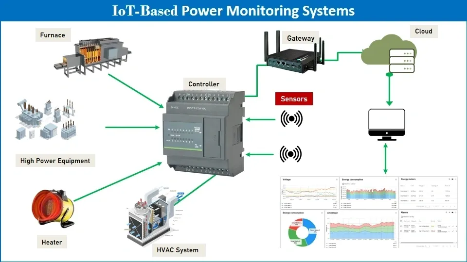 IoT Monitoring, Control & Data Visualization – NewMaTechs